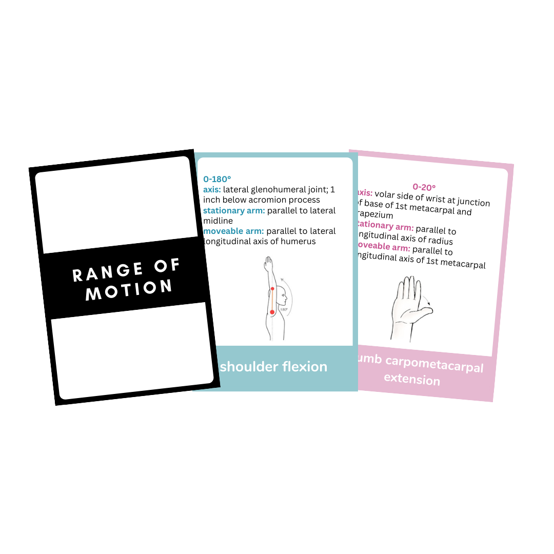 Range Of Motion – SKLLSETS